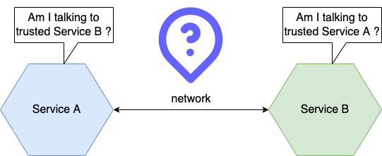 Microservices Security Design Patterns Learncsdesign