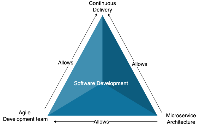 Microservices Decomposition Design Patterns Learncsdesign