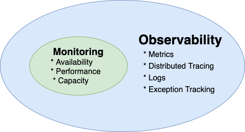 Microservices Observability Design Patterns Learncsdesign